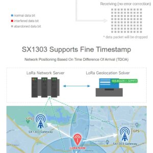 Waveshare SX1303 915M LoRaWAN Gateway HAT Compatible with Raspberry Pi 5/4B/3B/Zero/Zero W/Zero 2W/Pico/Pico W/Pico WH, Mini-PCIe Socket, Long Range Transmission, Large Capacity, Multi-Band Support