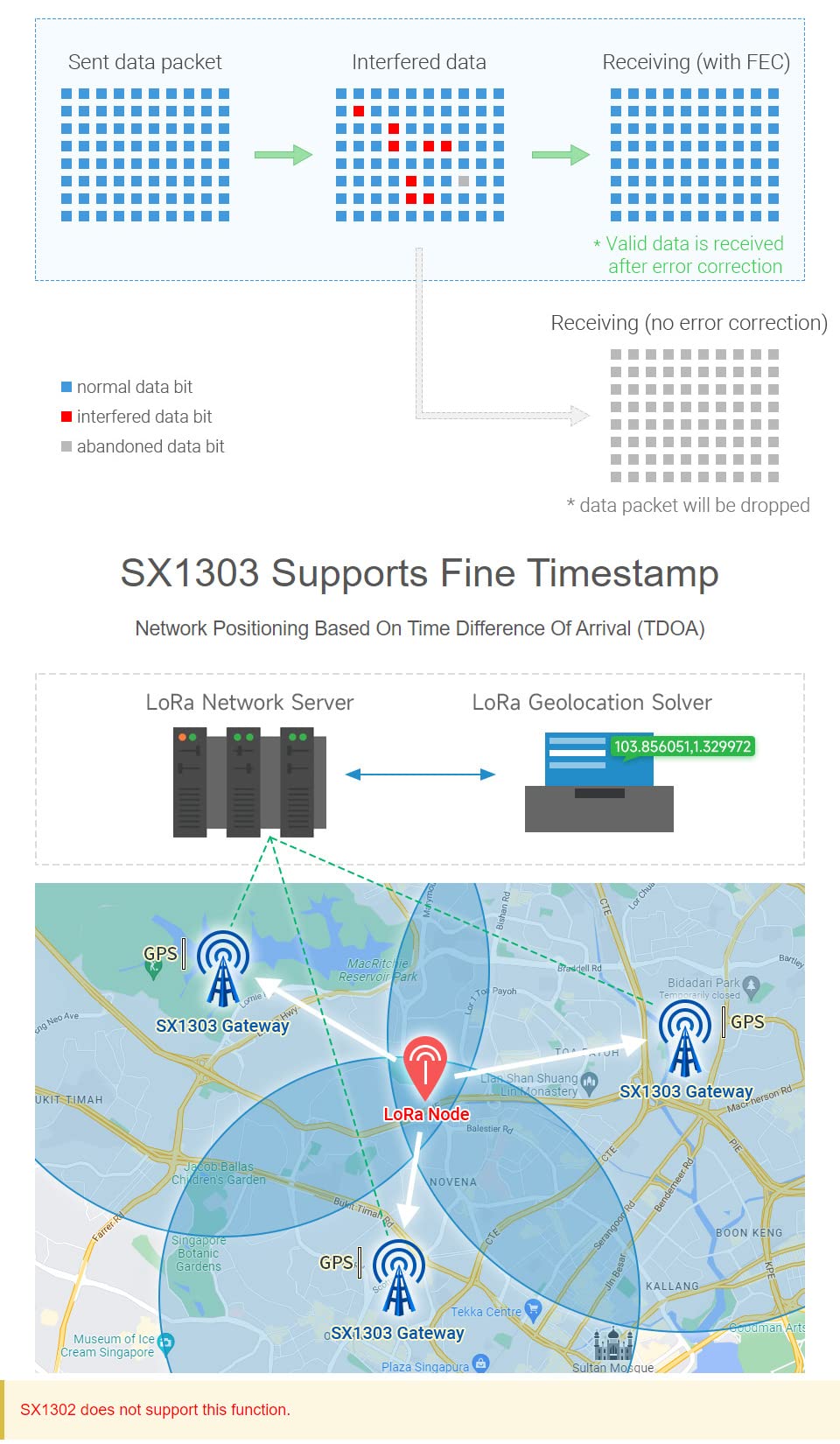 Waveshare SX1303 915M LoRaWAN Gateway HAT Compatible with Raspberry Pi 5/4B/3B/Zero/Zero W/Zero 2W/Pico/Pico W/Pico WH, Mini-PCIe Socket, Long Range Transmission, Large Capacity, Multi-Band Support