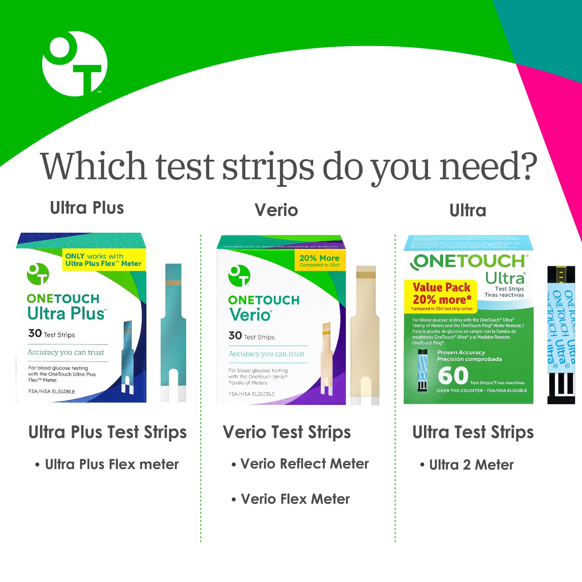 OneTouch Ultra Plus Test Strips For Diabetes Value Pack - 60 Test Strips | Diabetic Test Strips For Blood Sugar Monitor | Self Glucose Testing | (Only Works With OneTouch Ultra Plus Flex Meter)