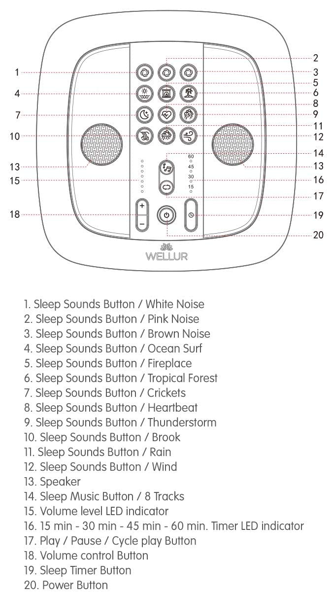 WELLUR - Stereo Sound White Noise and Natural Sound Sleep Machine with Relaxing Spa Music. Dual Build in Speakers & 3.5mm Headphone Jack, with Timer Option and USB 2.1A Port. Adapter Included (Black)