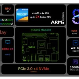 YICUGCOM Rock 5B Development Board SBC KIT ROCK5 ROCKPI RK3588 chip high-Performance 8-core 4G RAM+16G EMMC Single Board Computer