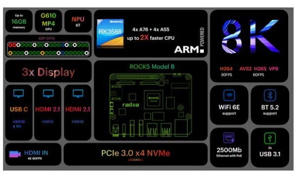 YICUGCOM Rock 5B Development Board SBC KIT ROCK5 ROCKPI RK3588 chip high-Performance 8-core 4G RAM+16G EMMC Single Board Computer