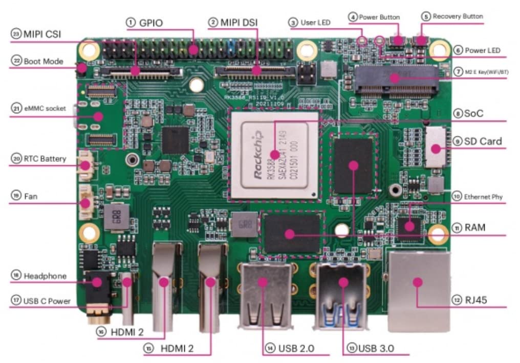 YICUGCOM Rock 5B Development Board SBC KIT ROCK5 ROCKPI RK3588 chip high-Performance 8-core 4G RAM+16G EMMC Single Board Computer