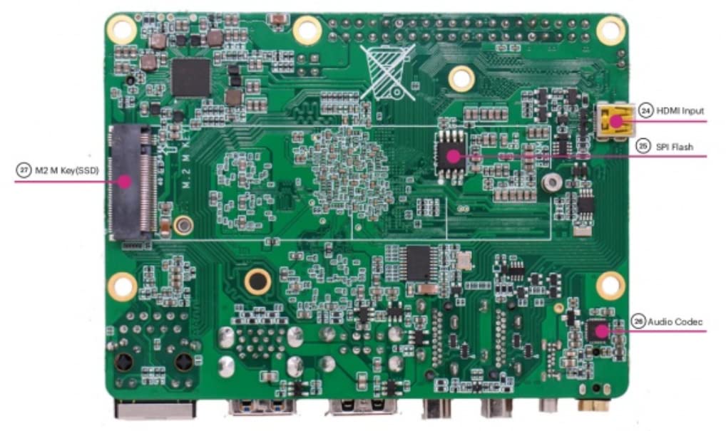 YICUGCOM Rock 5B Development Board SBC KIT ROCK5 ROCKPI RK3588 chip high-Performance 8-core 4G RAM+16G EMMC Single Board Computer