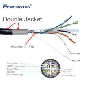 Outdoor Shielded FUTP 1000Ft Double Jacket Cat6 23AWG 100% Pure Copper 4-Pairs Premium Network LAN Cable Direct Burial UV Rated Waterproof 550MHz, PoE++ (4PPoE)