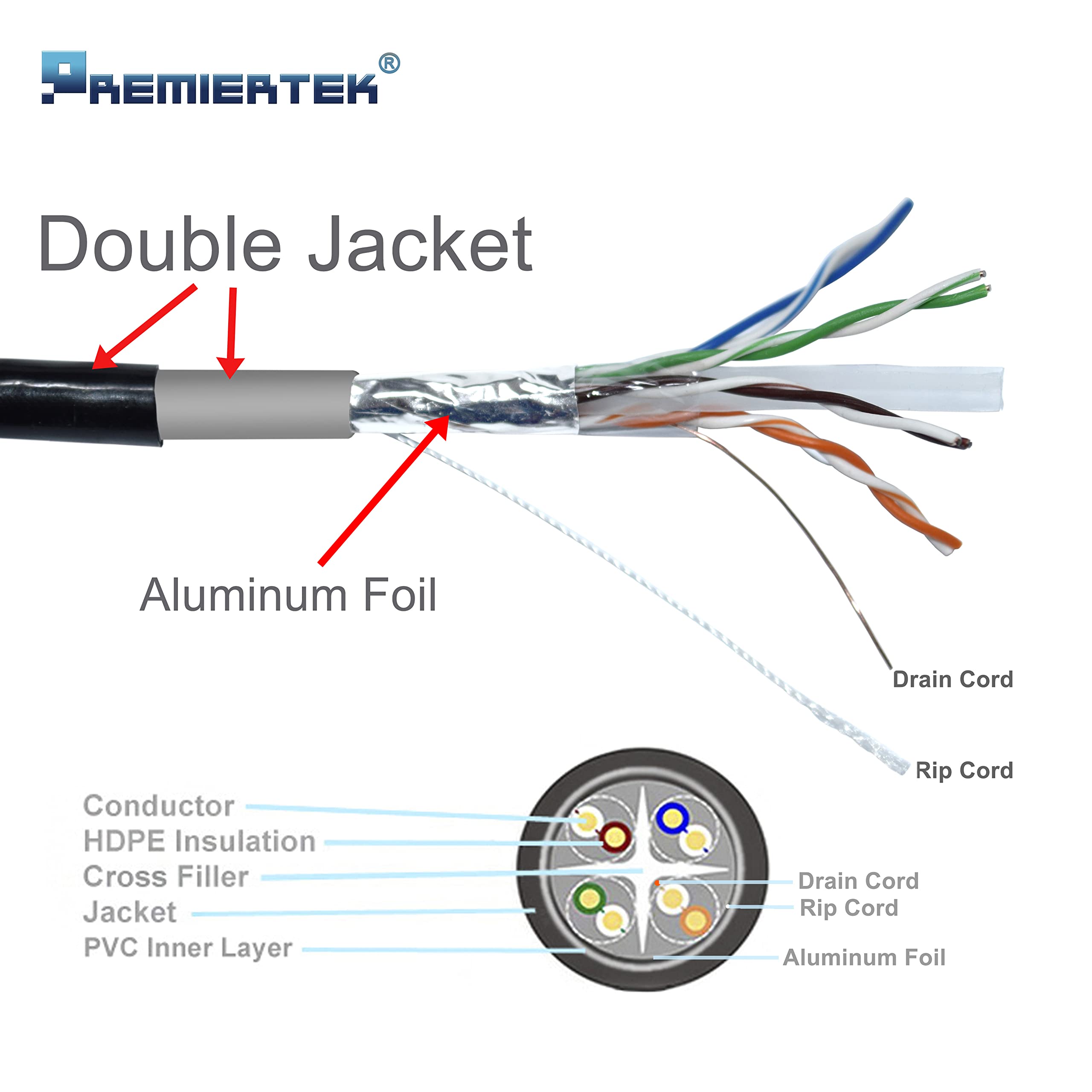 Outdoor Shielded FUTP 1000Ft Double Jacket Cat6 23AWG 100% Pure Copper 4-Pairs Premium Network LAN Cable Direct Burial UV Rated Waterproof 550MHz, PoE++ (4PPoE)