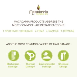 Macadamia Color Care Conditioner Natural Oil | Hydrolyzed Quinoa, Oil, Argan Oil for Color Retention, Shine, and Strength