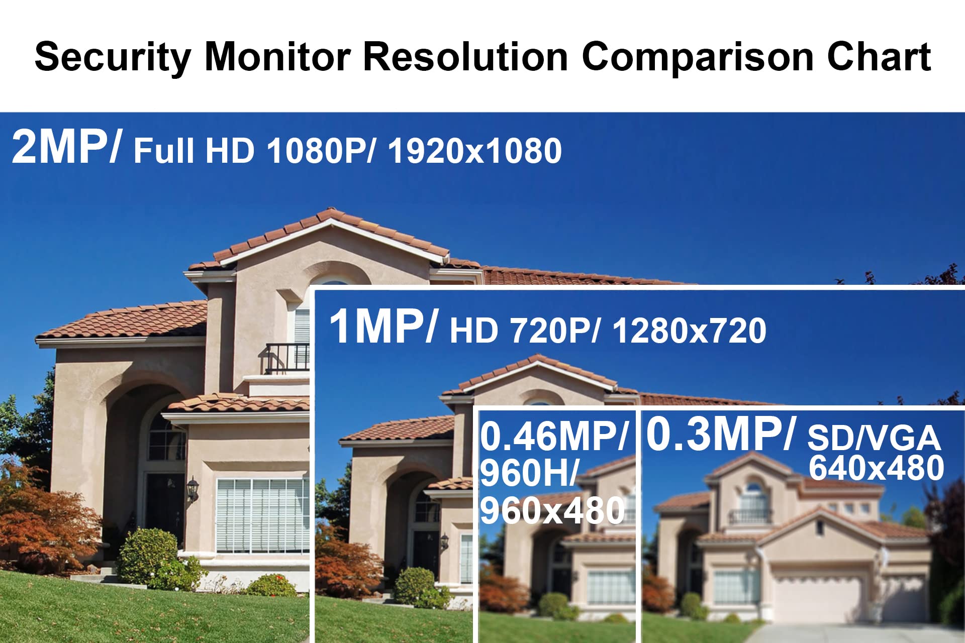 101AV Professional Security Monitor 27" 4K UHD, 3840 x 2160 Resolution, Quad/PIP/POP Multi-Display Modes, HDMI 1@60Hz, HDMI 2&3@30Hz, DP@60Hz, 1.073G Color, Super Slim Design, Gaming