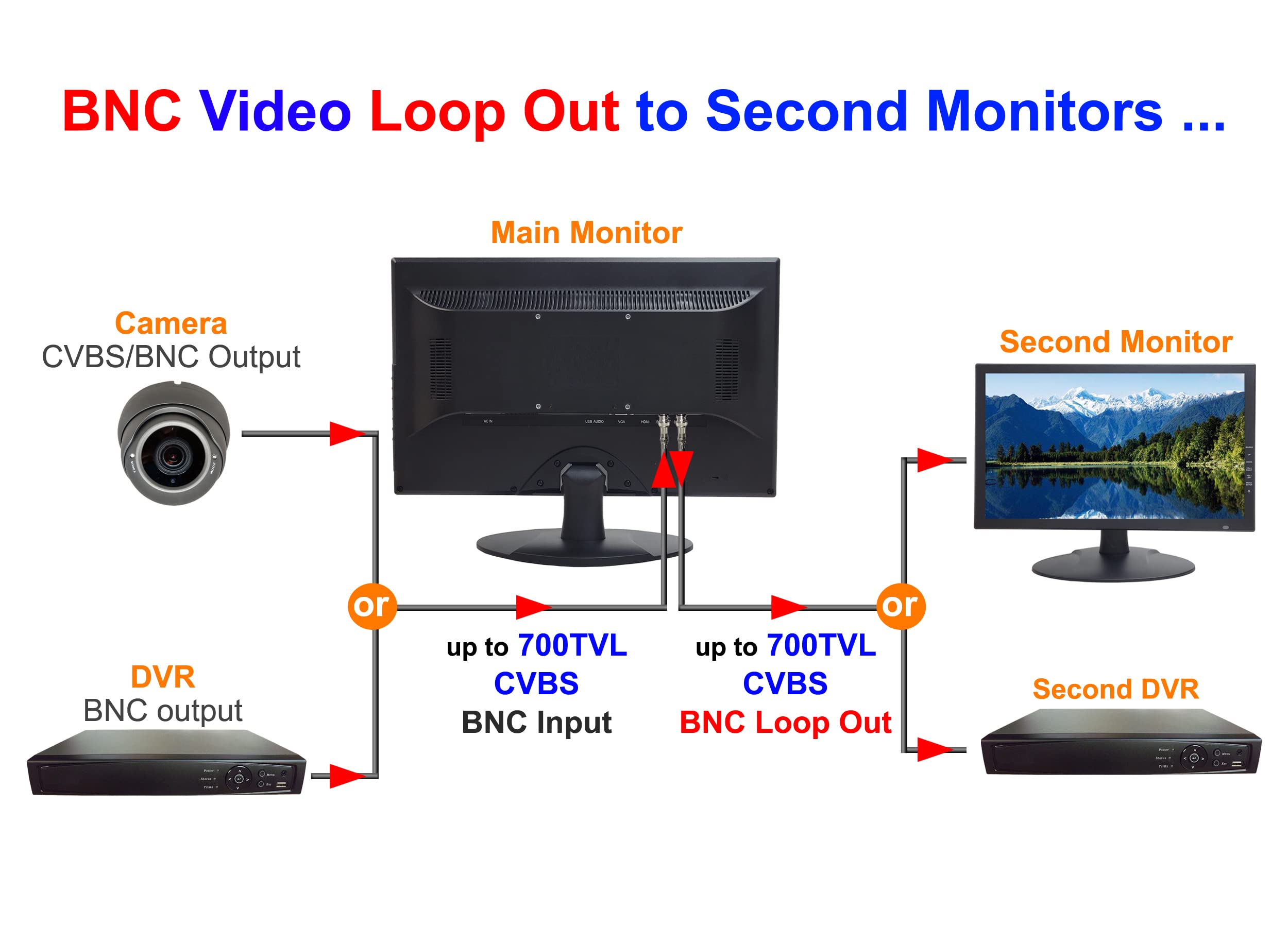 101AV Professional Security Monitor 27" 4K UHD, 3840 x 2160 Resolution, Quad/PIP/POP Multi-Display Modes, HDMI 1@60Hz, HDMI 2&3@30Hz, DP@60Hz, 1.073G Color, Super Slim Design, Gaming