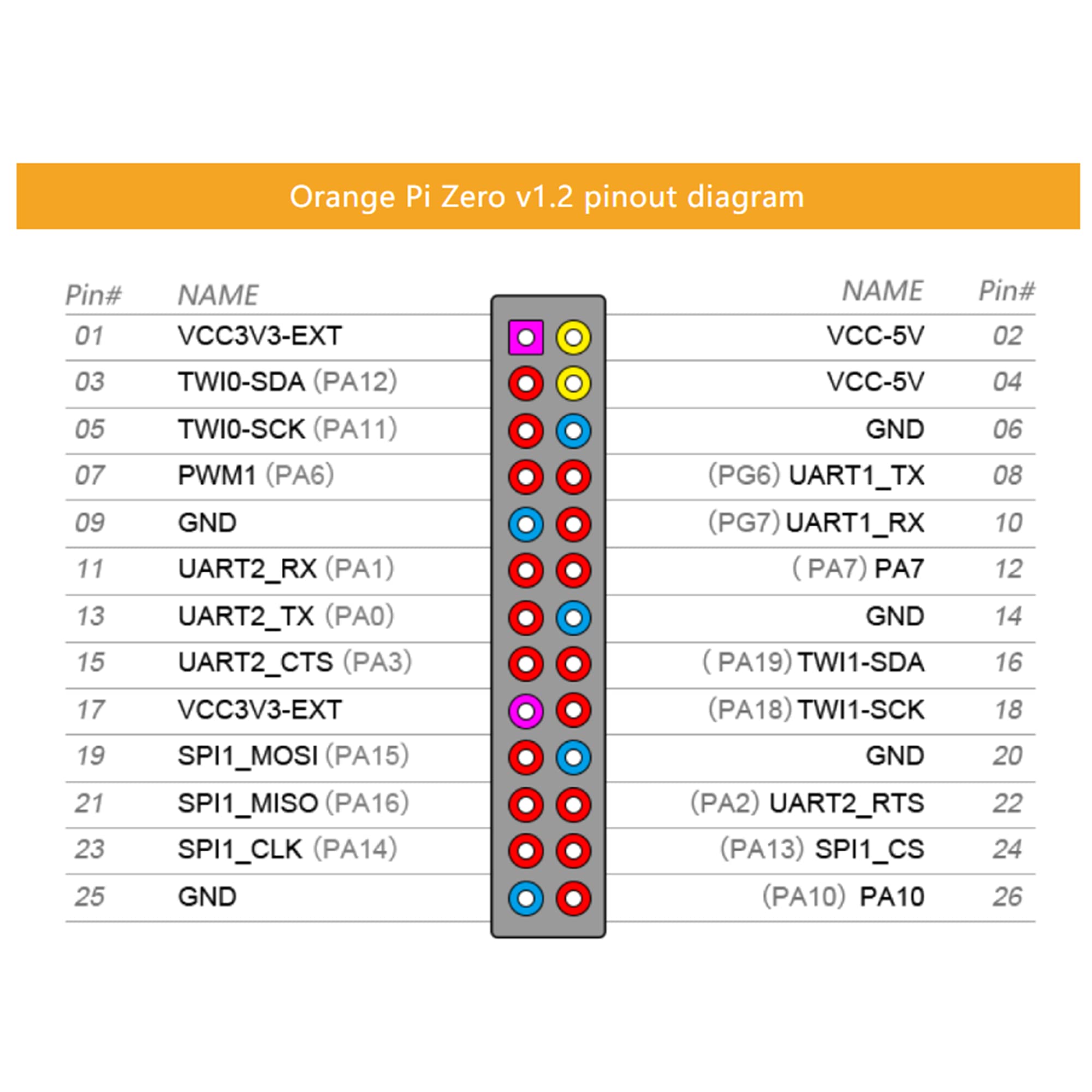 Orange Pi Zero 512MB Developed Board, H2+ Quad-Core Open-Source Single Mini Single Board Computer (512MB ram, Zero+Case+Heat Sink+Power+16G SD+Expansion Board)