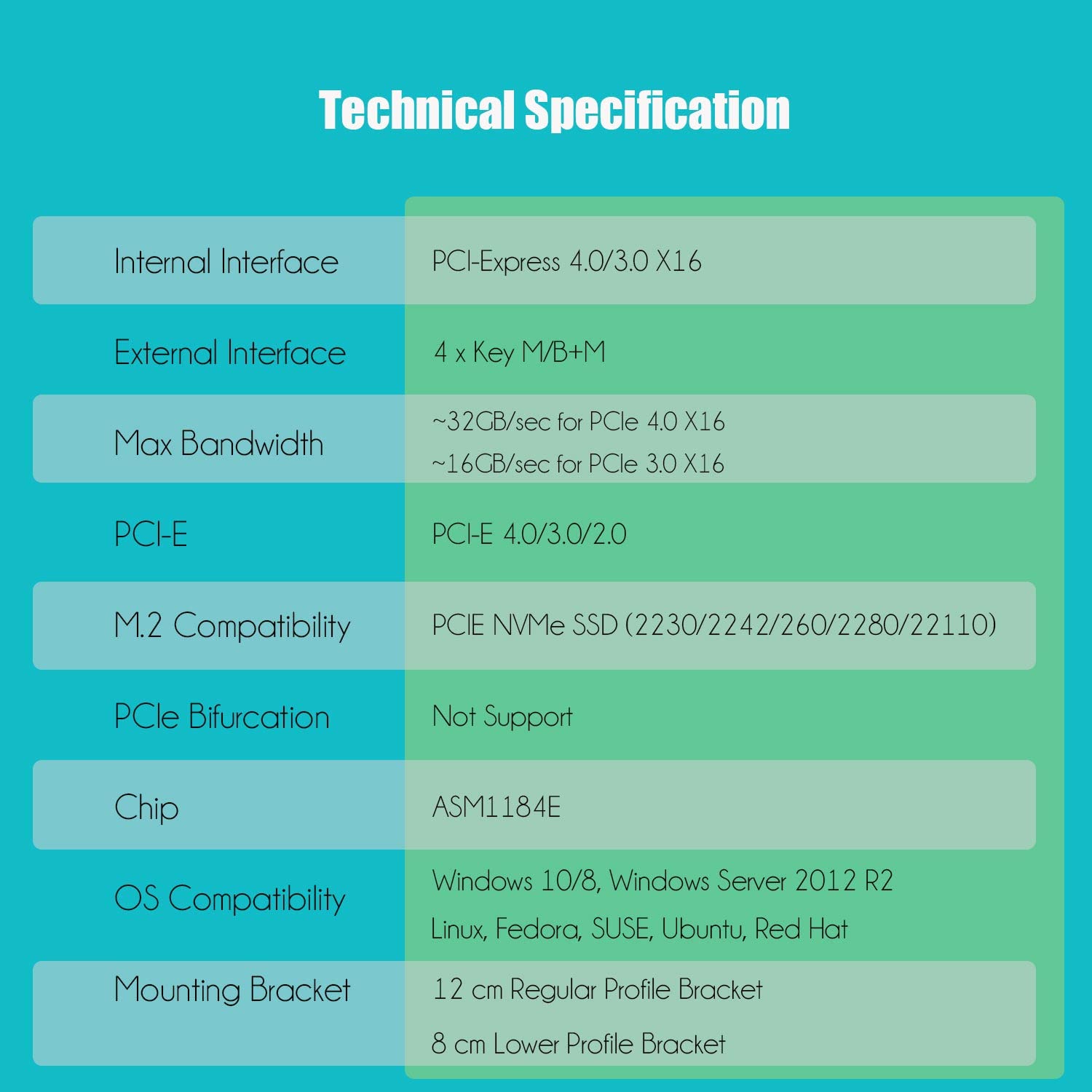 GLOTRENDS PA41 Quad M.2 NVMe to PCIe 4.0 X16 Adapter Without PCIe Bifurcation Function, Support 22110/2280/2260/2242/2230 Size (PCIe Bifurcation Motherboard is Required)