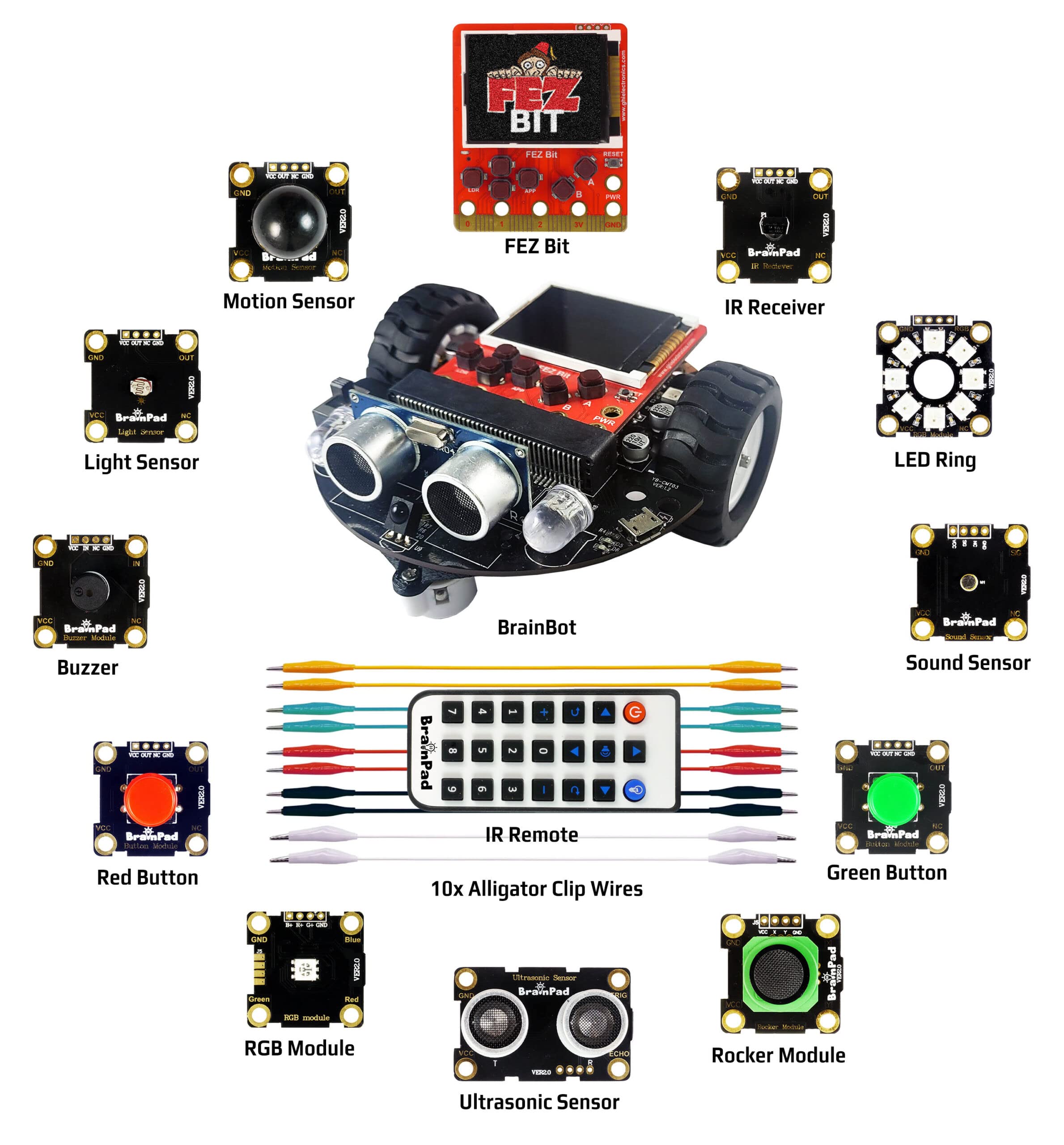 SITCore Experimenter Kit, C# Development kit for IoT & Robotics