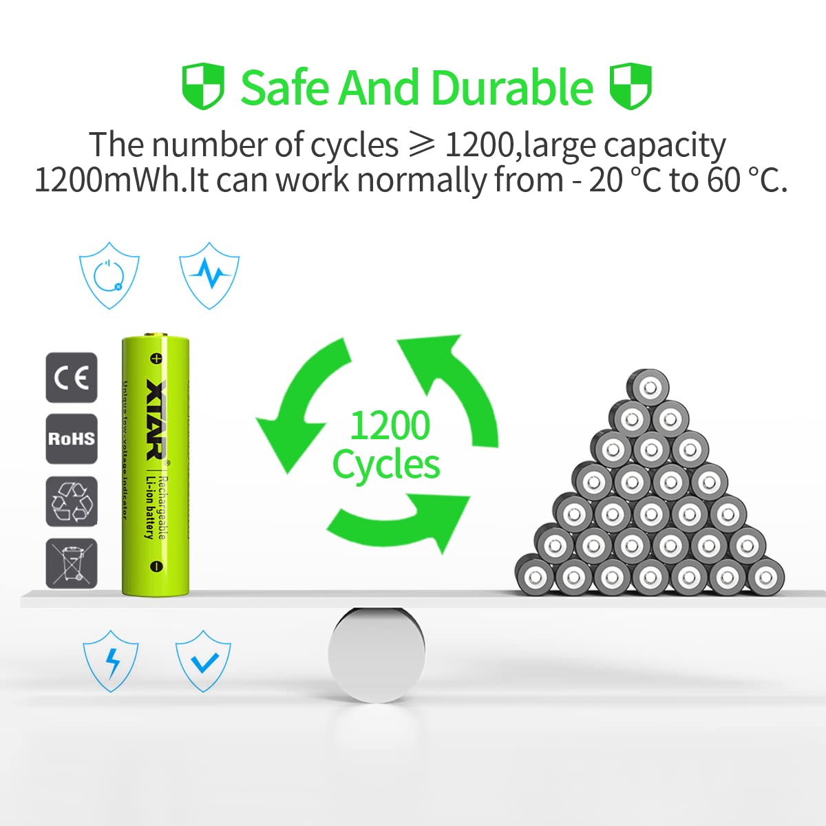 XTAR Rechargeable AAA Batteries with Charger, 1.5V AAA Lithium Rechargeable Batteries with Low Power Indication, 8-Pack 1200mWh AAA Battery & Charger (LC8+8 * 1.5V AAA with Low Voltage Indicator)