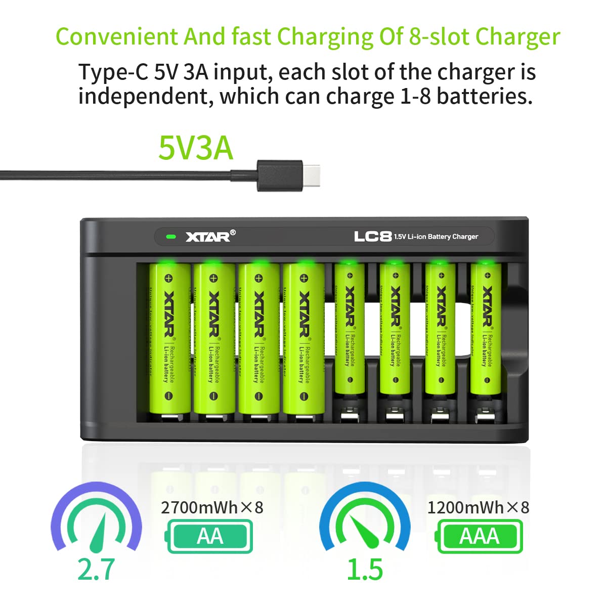 XTAR Rechargeable AAA Batteries with Charger, 1.5V AAA Lithium Rechargeable Batteries with Low Power Indication, 8-Pack 1200mWh AAA Battery & Charger (LC8+8 * 1.5V AAA with Low Voltage Indicator)