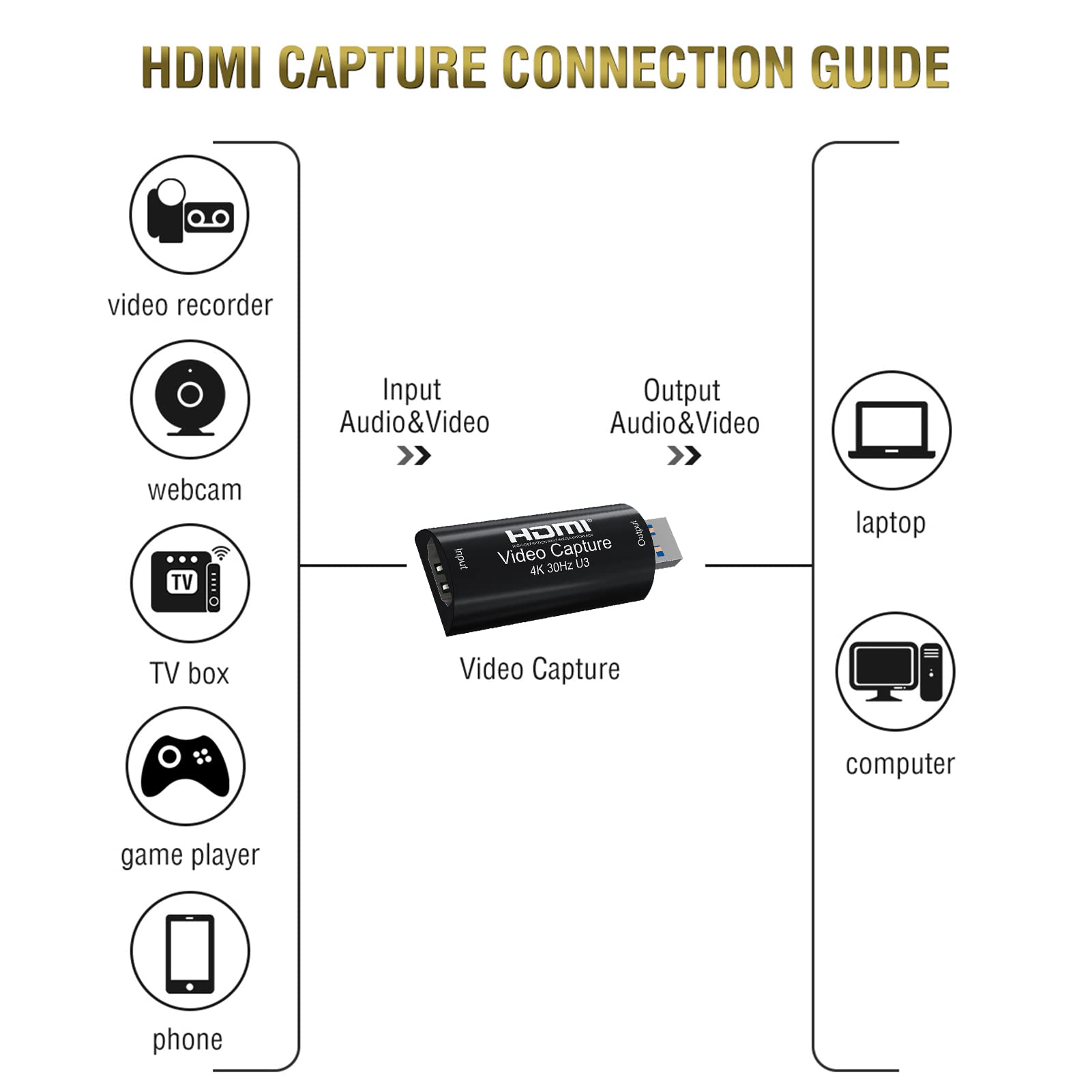 4K HDMI Video Capture Card, BIFALE (Full 1080P 60FPS Output) USB 3.0 Game Capture Card for Gaming, Recording or Live Streaming Broadcasting and More