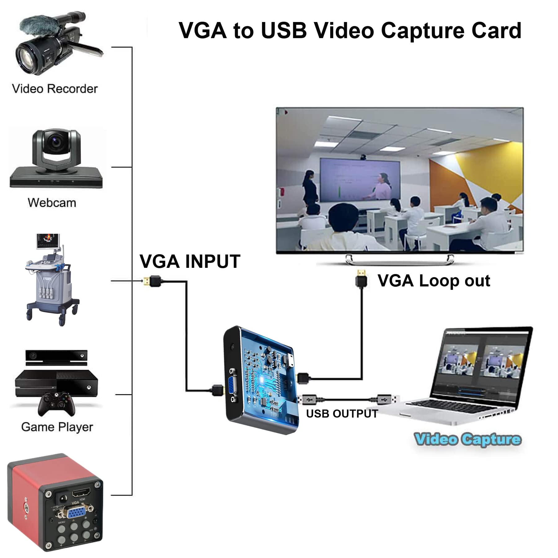 VGA Capture Card, VGA to USB Capture Device with VGA Loopout, Mic Input Support HD 720P Video for Gaming, Streaming, Teaching, Video Conference, Live Broadcasting