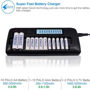 CITYORK 12 Bay LCD Universal Battery Charger for Rechargeable AA AAA NIMH NICD Batteries and 18650 18490 17670 17500 16340 Rechargeable Lithium Batteries, Fast Charger（NOT Include Battery）