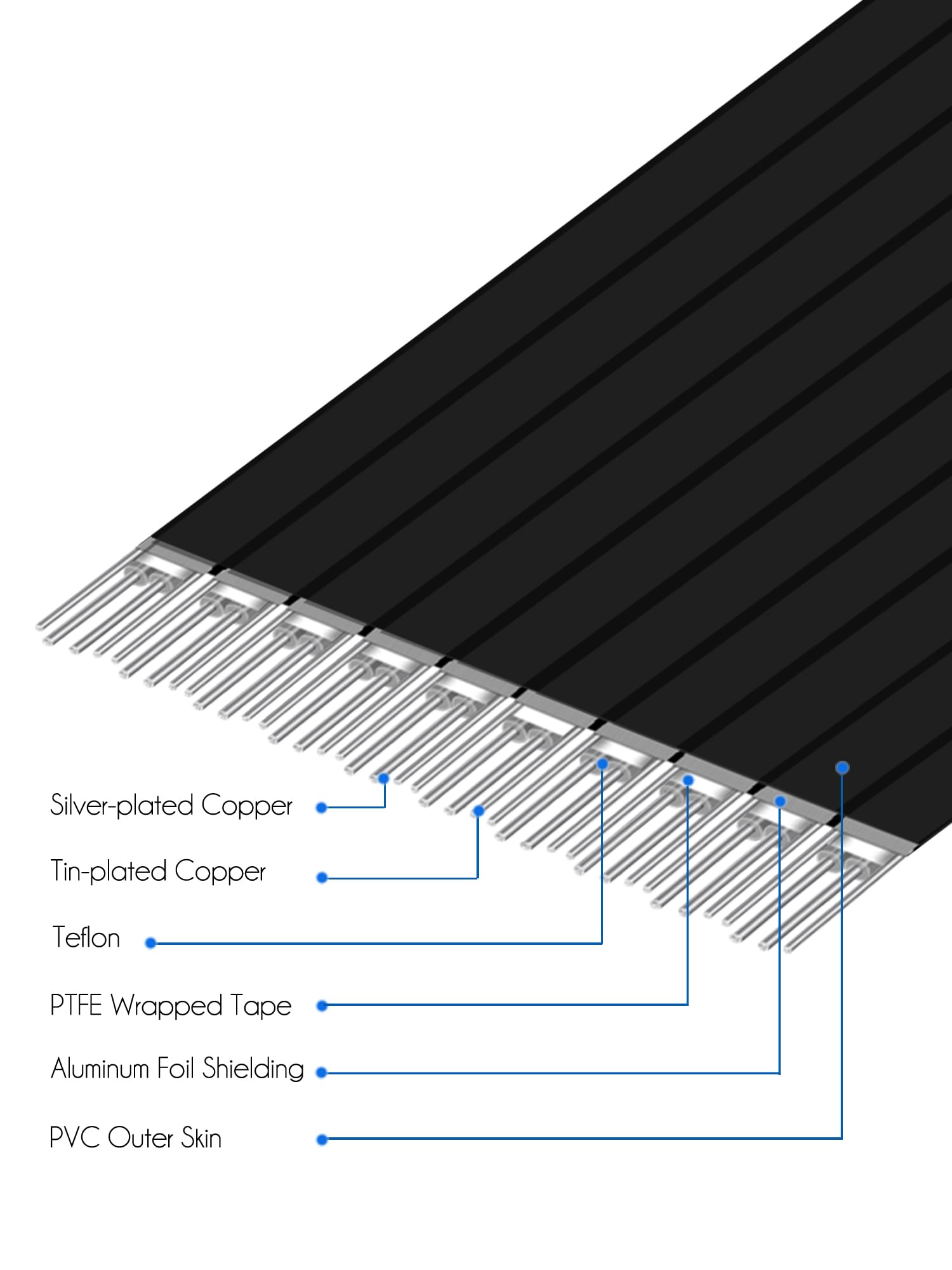 GLOTRENDS 200mm PCIe 4.0 X16 GPU Riser Cable, Female 90 Degree Angle, Compatible with Gen 4 GPUs, Such as RTX4090-RTX3060, RX7900, RX6950XT-RX6500XT,etc (PCIE40-X16-200MM-1890D)