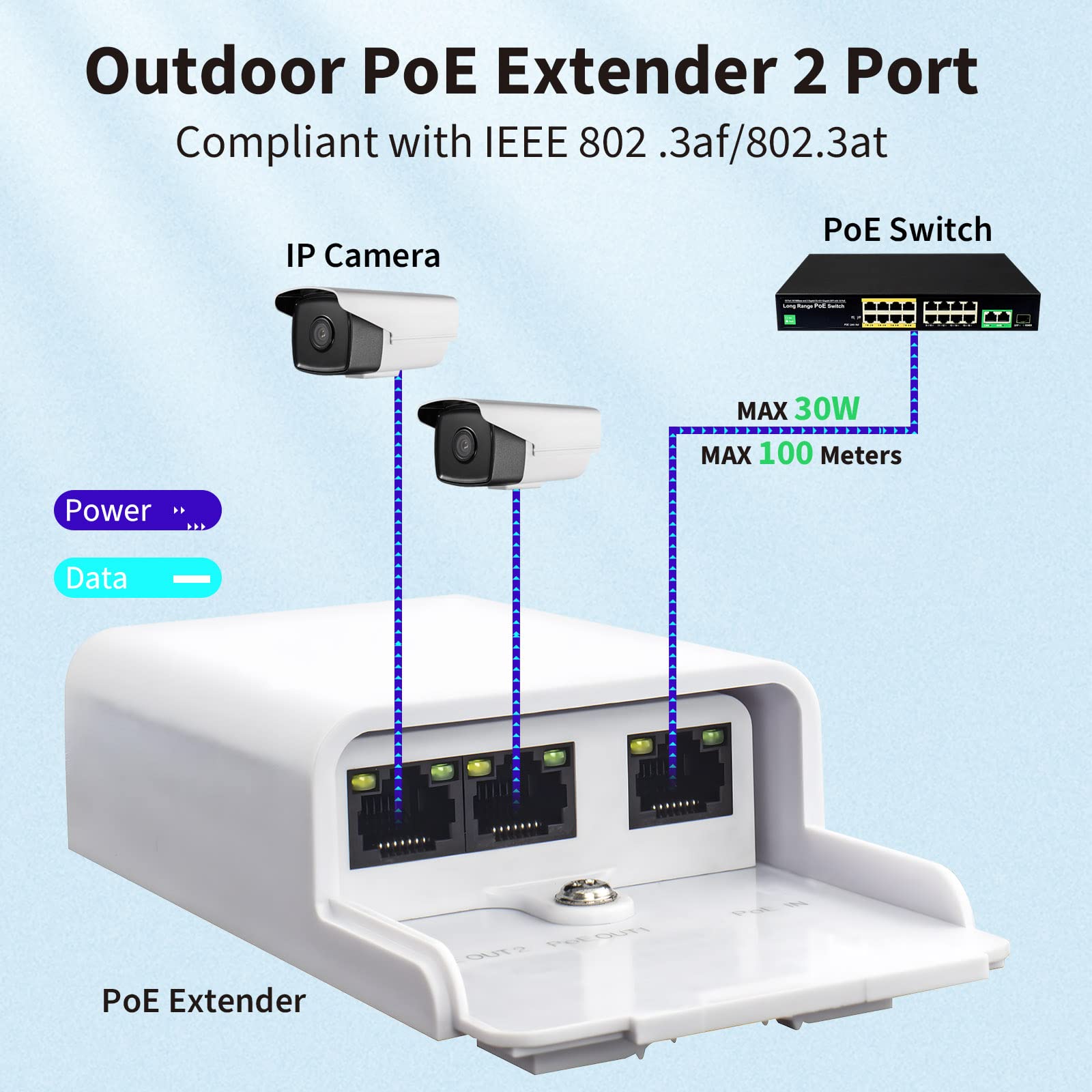 CENTROPOWER Passive 2 Port POE Extender Outdoor ，IP65 Waterproof PoE Passthrough Switch，10/100Mbps，(30W) IEEE 802.3af / 802.3at，1 Input Port and 2 Output Ports，PoE Amplifier