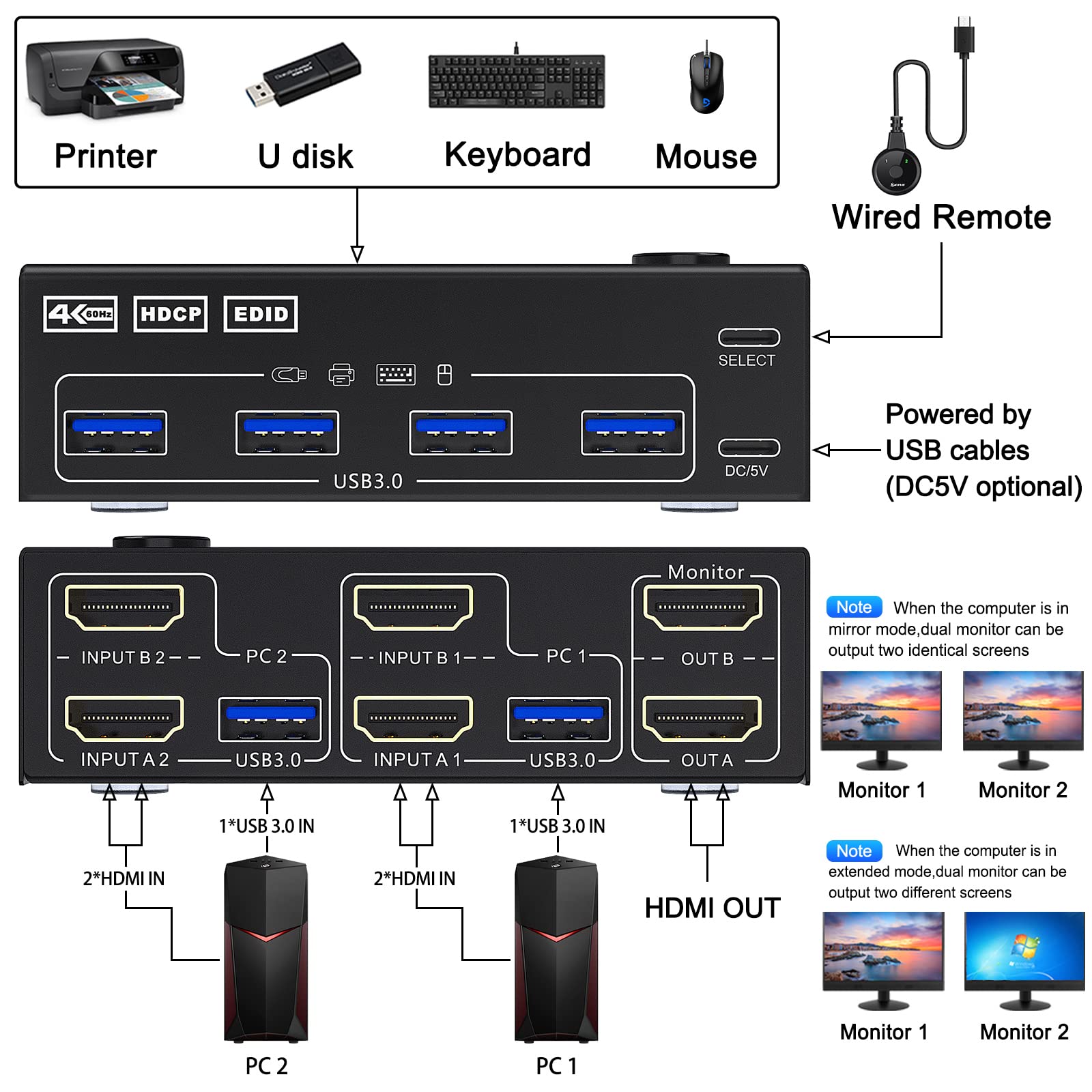 USB 3.0 Dual Monitor KVM Switch HDMI 4K@60Hz 2K@144Hz Simulation EDID, MLEEDA USB HDMI Extended Display Switcher for 2 Computers Share 2 Monitors and 4 USB 3.0 Ports,Wired Remote and Cables Included