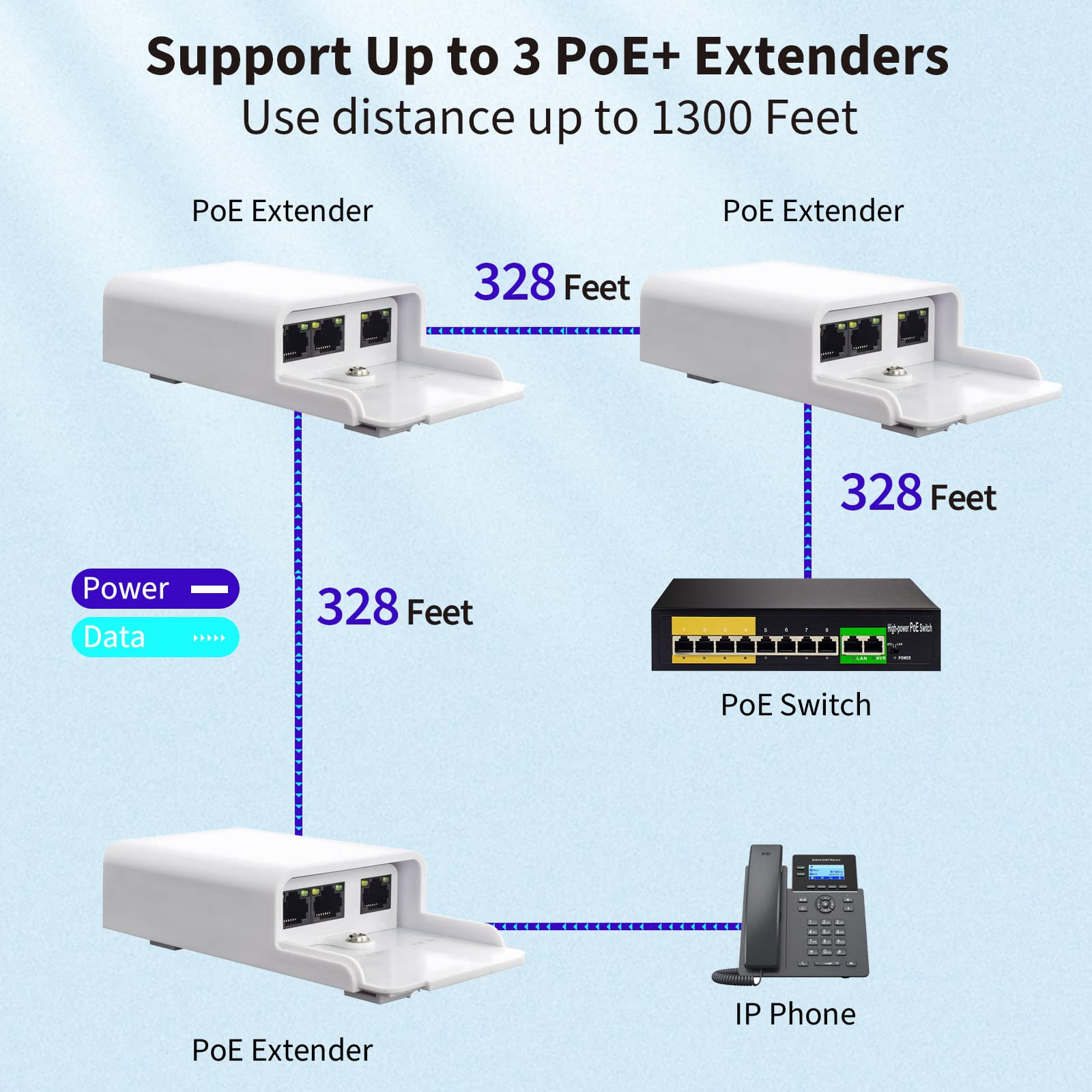 CENTROPOWER Passive 2 Port POE Extender Outdoor ，IP65 Waterproof PoE Passthrough Switch，10/100Mbps，(30W) IEEE 802.3af / 802.3at，1 Input Port and 2 Output Ports，PoE Amplifier