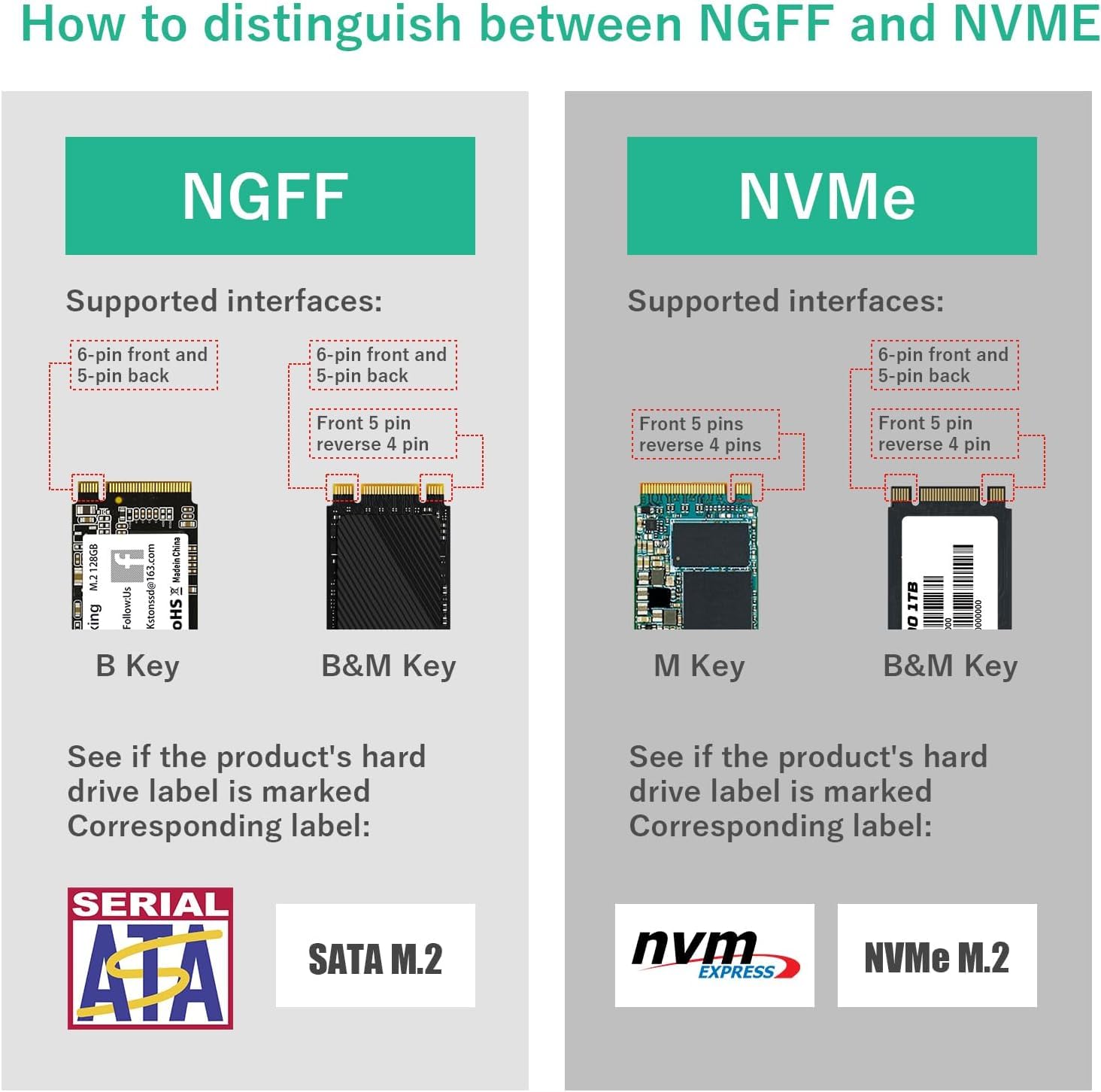 ELUTENG M.2 SATA to SATA Adapter (Not Support NVME/M.2 PCIE) MSATA and B Key/B&M Key M.2 NGFF SDD to 2.5" SATA III 2 in 1 Converter Supports MSATA/M.2 NGFF SSD Not for M Key