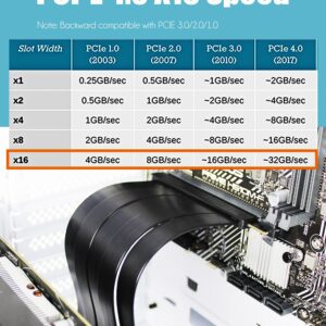 GLOTRENDS 200mm PCIe 4.0 X16 GPU Riser Cable, Female 90 Degree Angle, Compatible with Gen 4 GPUs, Such as RTX4090-RTX3060, RX7900, RX6950XT-RX6500XT,etc (PCIE40-X16-200MM-1890D)