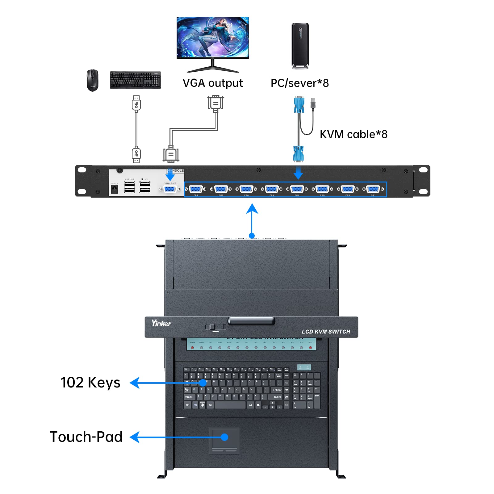 Yinker 8 Port VGA KVM Switch, 1U Rack Mount KVM with 19" LCD Monitor Keyboard Touchpad Drawer + KVM Cables, 1280x1024 LCD KVM Console for 19" Rack