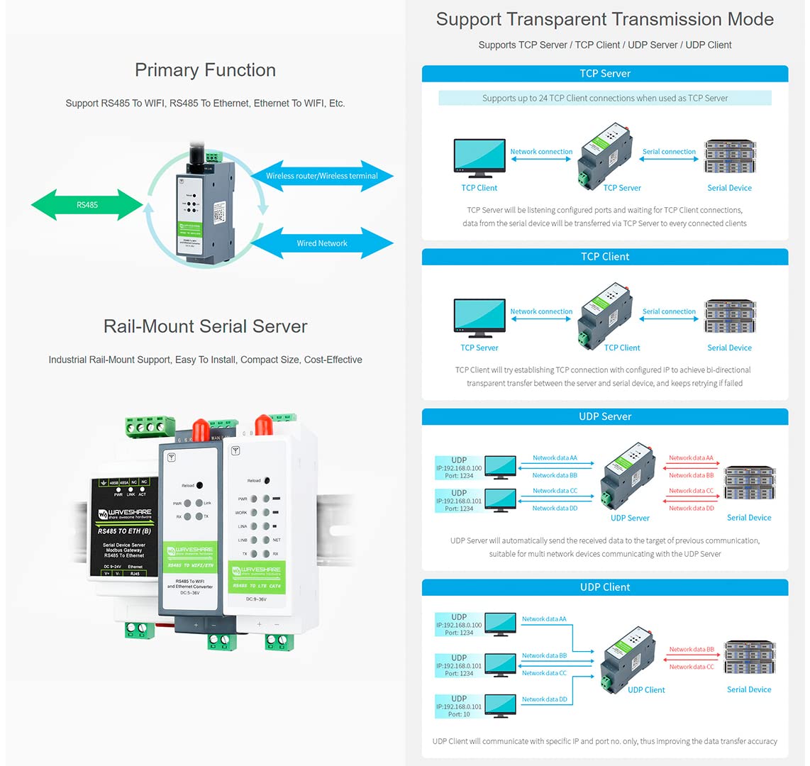 RS485 to WiFi/Ethernet Module, Rail-Mount Serial Server, Modbus MQTT Gateway, Support 802.11b/g/n Wireless Standards, Support RS485 to WiFi, RS485 to Ethernet, Ethernet to WiFi, etc.