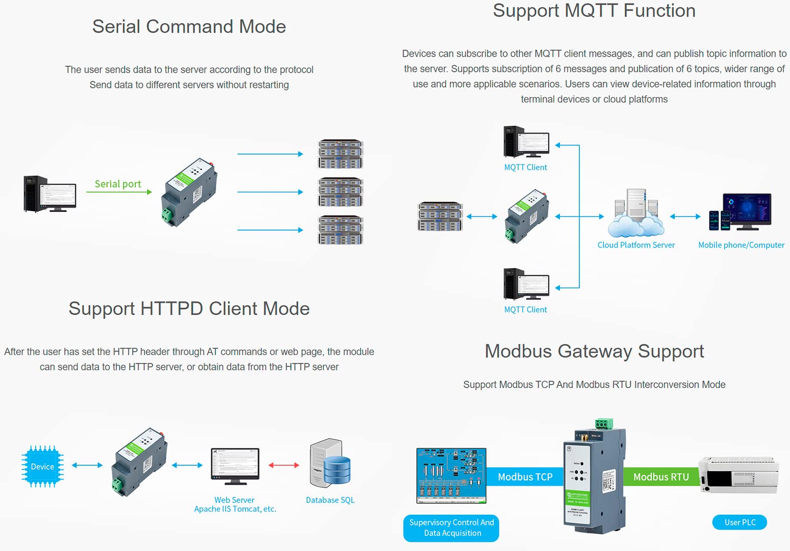 RS485 to WiFi/Ethernet Module, Rail-Mount Serial Server, Modbus MQTT Gateway, Support 802.11b/g/n Wireless Standards, Support RS485 to WiFi, RS485 to Ethernet, Ethernet to WiFi, etc.