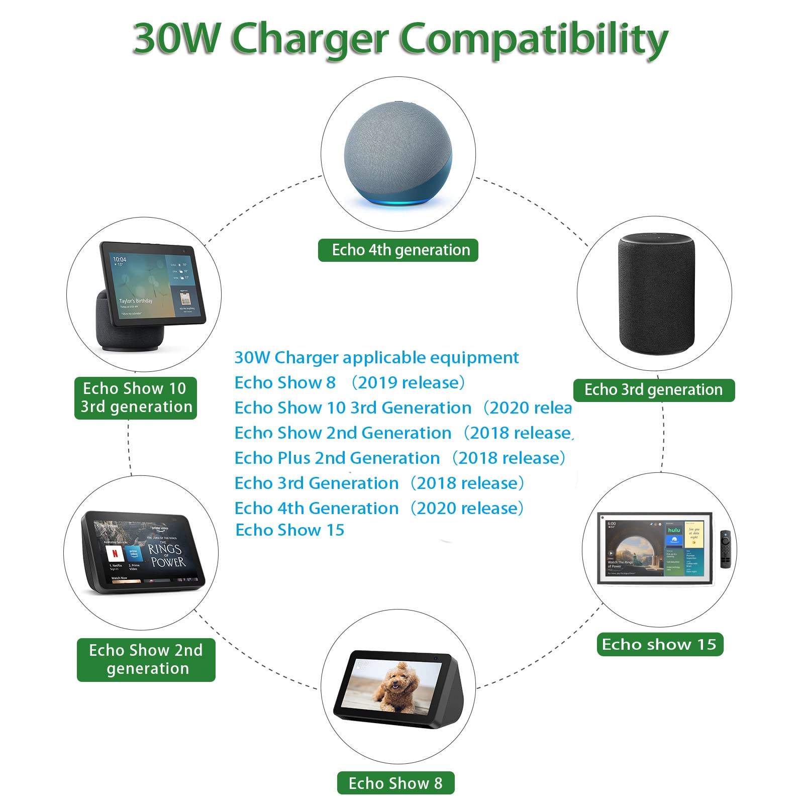 30W Charger Power Cord Compatible with Alexa Echo 3rd 4th Gen, Echo Show 8 1st 2nd 3rd Gen, Echo Show 10, Echo Show 15, Echo Show 2nd Gen, Echo Plus 2nd Gen 30W AC Adapter.