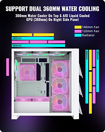 Segotep T3 White Mid-Tower ATX Gaming PC Case, Support Top & Side 360mm Radiators, GPU Snap-On Opening & Closing Front Panel, Type-C Ready, Tool-Free Disassemble (Pre-Install One ARGB & PWM Fan)