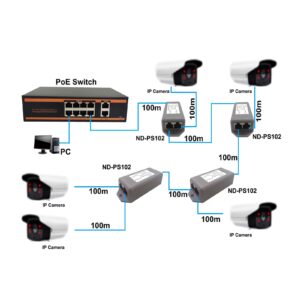 2 Port PoE Extender PoE+ Repeater 100Meters(328 ft) Extender 1 in 2 Out Comply IEEE 802.3af/at Standard 10/100Mbps for Security PoE Camera Over Cat5/Cat6 or UTP Cables …