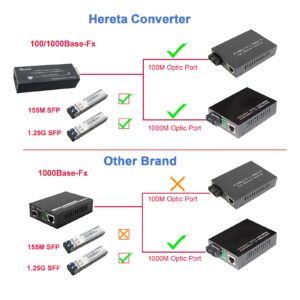 Industrial Hardened Gigabit Fiber Media Converter with Single Mode Dual Fiber SFP/LC Module 10/100/1000Base-TX to 100/1000Base-Fx Mini Ethernet Media Converter USB Type C Power Input