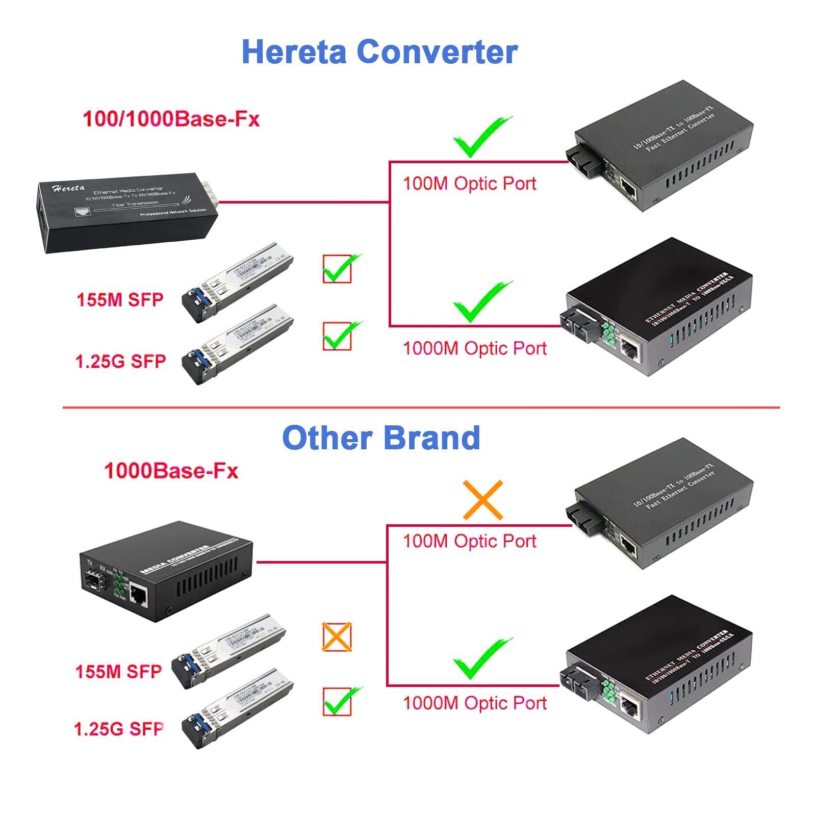 Industrial Hardened Gigabit Fiber Media Converter with Single Mode Dual Fiber SFP/LC Module 10/100/1000Base-TX to 100/1000Base-Fx Mini Ethernet Media Converter USB Type C Power Input