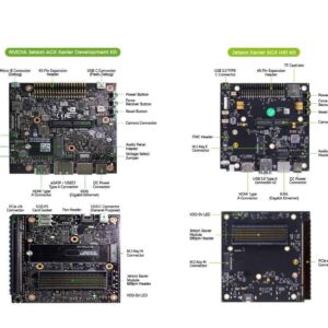 youyeetoo Jetson AGX Xavier Kit, with 8-Core Carmel ARM 64-bit CPU, 32GB LPDDR4X + 32GB eMMC, 32 TOPs AI Performance, NVDLA Engine, 5 TFLOPS 10 TOPS (INT8)