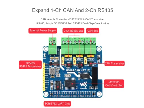 2-Channel RS485 and 1-Channel CAN Expansion Board Isolated RS485 CAN HAT (B) for Raspberry Pi 4B/3B+/3B/2B/B+/A+/Zero W/Zero WH,Multiple Protection Circuits,SPI Communication