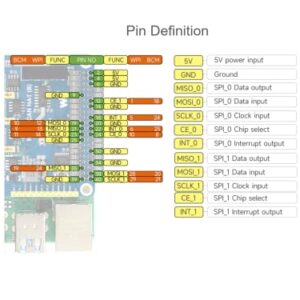 2-Channel RS485 and 1-Channel CAN Expansion Board Isolated RS485 CAN HAT (B) for Raspberry Pi 4B/3B+/3B/2B/B+/A+/Zero W/Zero WH,Multiple Protection Circuits,SPI Communication