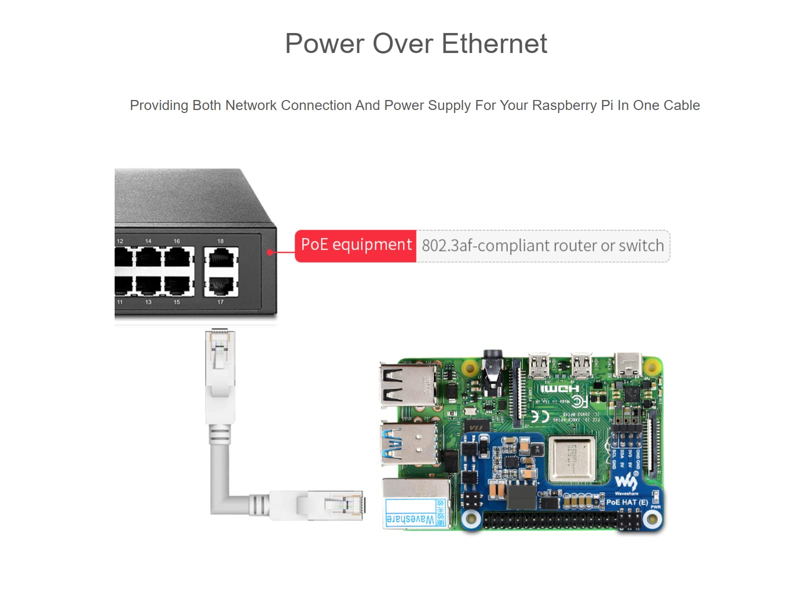 waveshare POE Hat for Raspberry Pi 4 B 3 B+,Mini Power Over Ethernet Hat (E) Expansion Board for Raspberry Pi,IEEE 802.3af-Compliant,Compatible with The Raspberry Pi Official Case