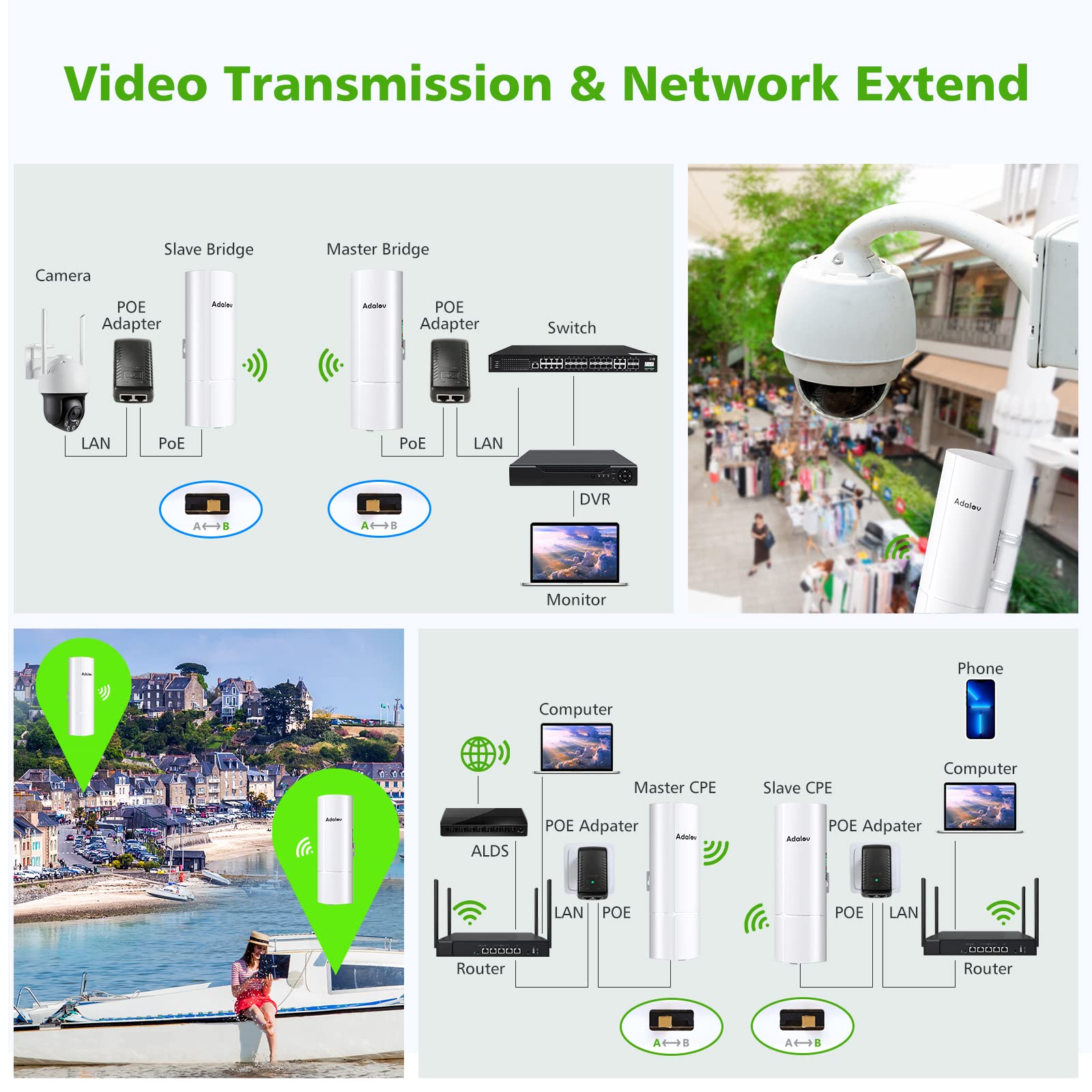 Gigabit Wireless Bridge with Mounts,AdaLov Point to Point/Multipoint WiFi Bridges,Outdoor CPE with 100/1000Mbps LAN Port,5.8G 3KM High Speed Wireless Ethernet Bridge with 16dBi High-Gain Antenna