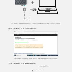 Nanopi R6S Mini Router OpenWRT LPDDR4X Single Board Computer with Three Gbps Ethernet Ports Based in Rockchip RK3588S Soc for IOT NAS Smart Home Gateway Support Debian Ubuntu (8GB RAM +32GB eMMC)