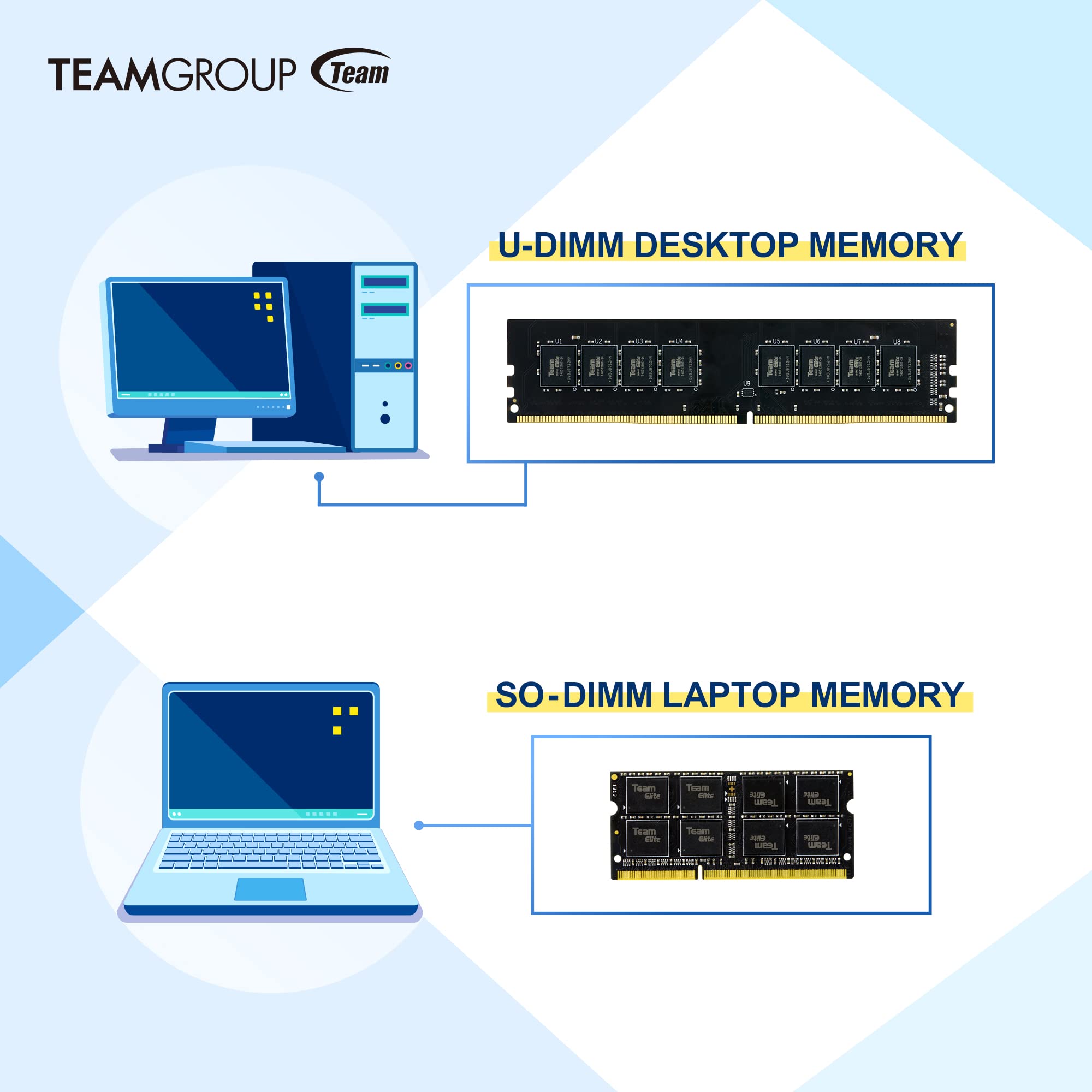 TEAMGROUP AX2 2TB 3D NAND TLC 2.5 Inch SATA III SSD Read 540MB/s T253A3002T0C101 Bundle with Elite SODIMM DDR3 8GB 1600MHz CL11 Lapktop Memory TED3L8G1600C11-S01