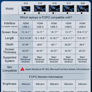 FOPO 12" Triple Portable Monitor 1080P FHD IPS Triple Monitor Extender, Triple Screen for Laptop of 13"-14.1", Compatible with Windows/Mac, Connect with USB-C/HDMI(Not for M1 M2 Chip, Chromebook)-S12