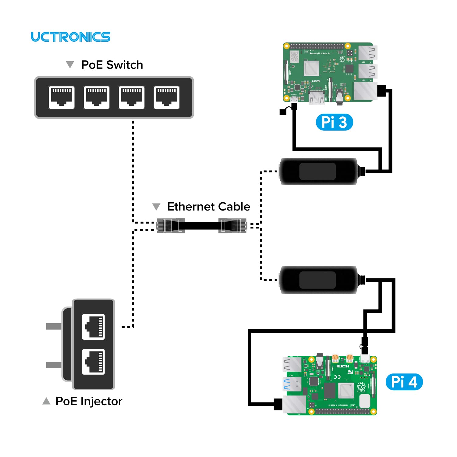 UCTRONICS Gigabit PoE Splitter 5V 3A, 2-in-1 PoE to USB C/Micro USB Adapter, IEEE 802.3af/at Compliant 10/100/1000Mbps for Raspberry Pi 3/4, Security IP Cameras and More