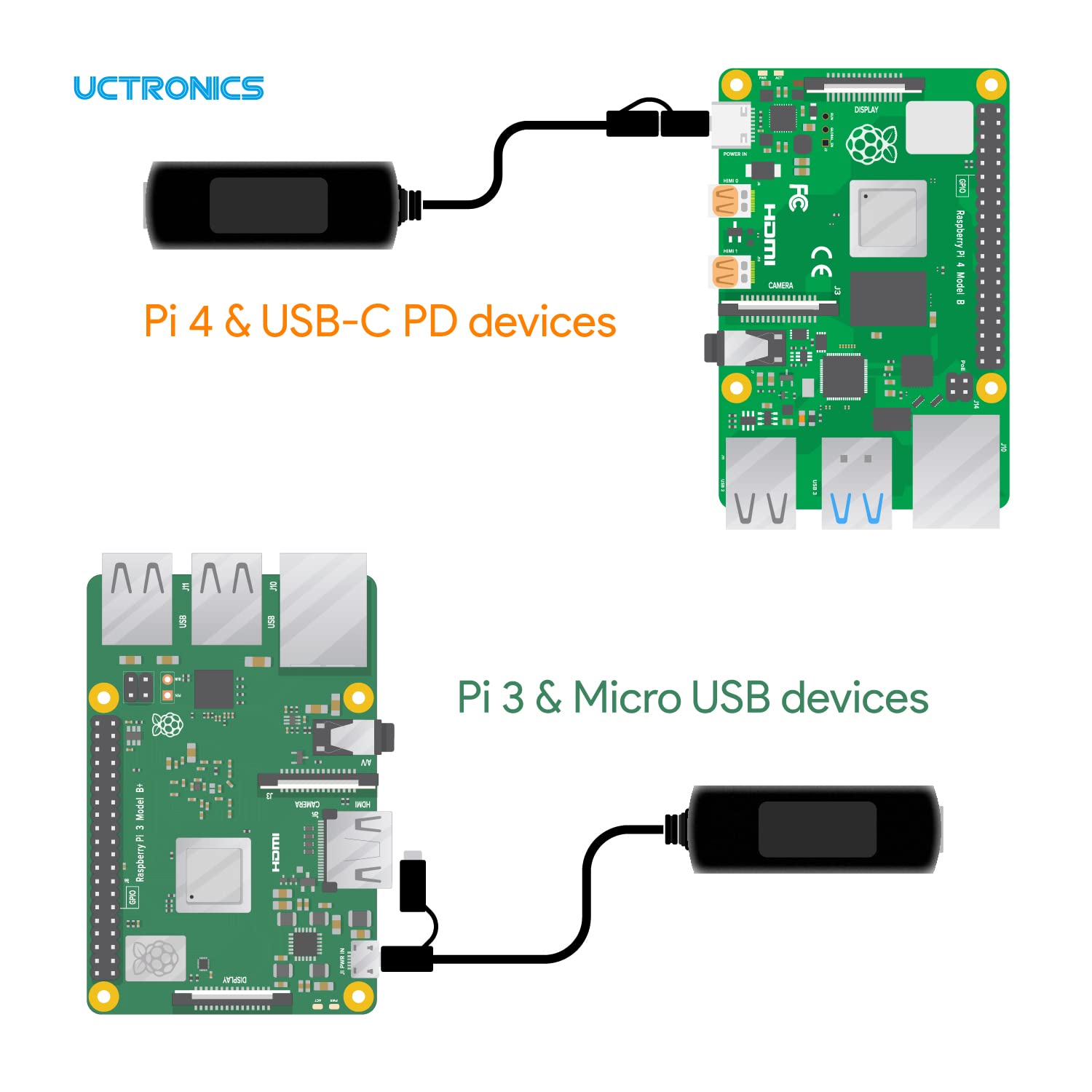 UCTRONICS Gigabit PoE Splitter 5V 3A, 2-in-1 PoE to USB C/Micro USB Adapter, IEEE 802.3af/at Compliant 10/100/1000Mbps for Raspberry Pi 3/4, Security IP Cameras and More