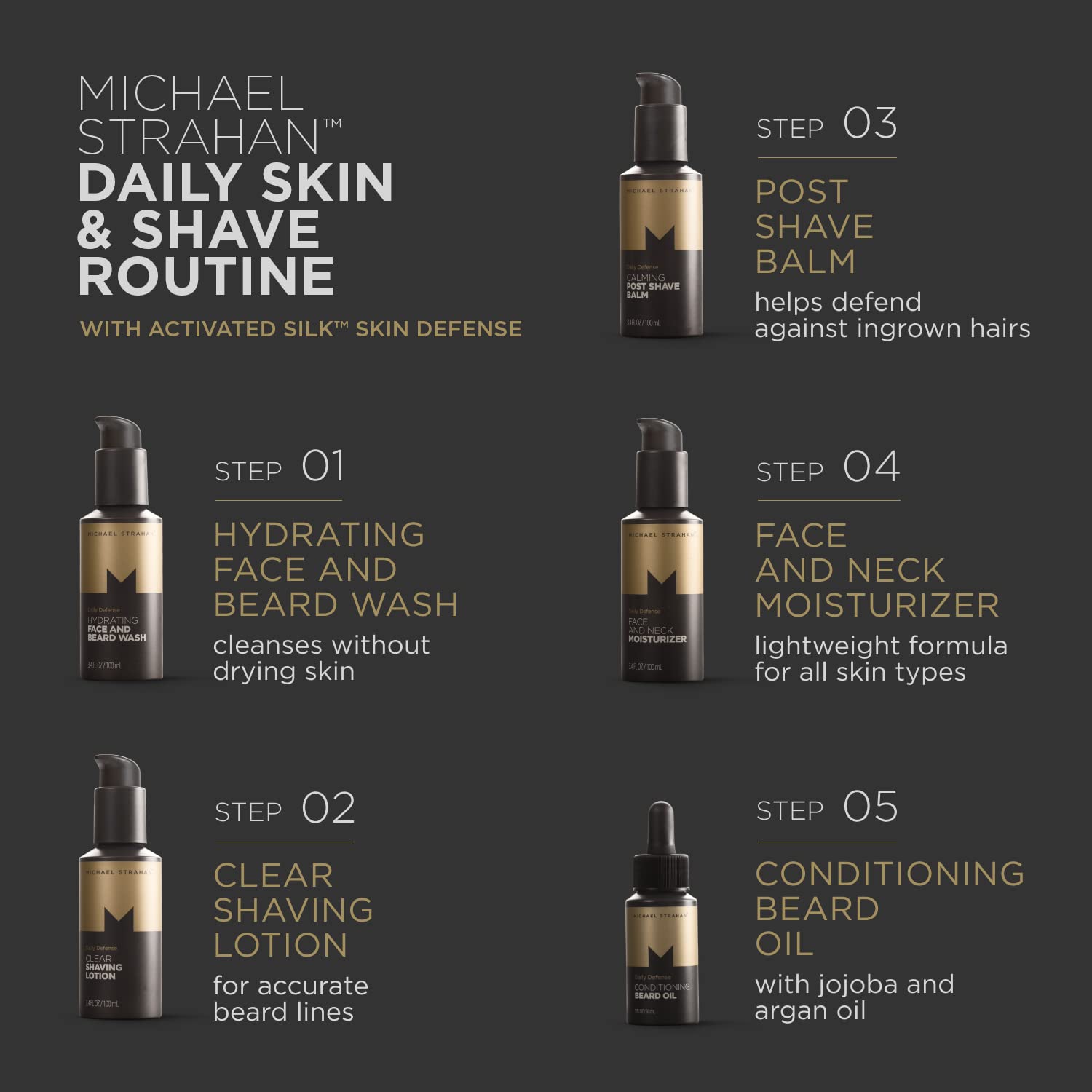 Calming Post Shave Balm by Michael Strahan | Men’s Grooming and Skincare for Dry, Sensitive Skin | Moisturizing and Soothing Aftershave Lotion | 3.4 Fl. Oz