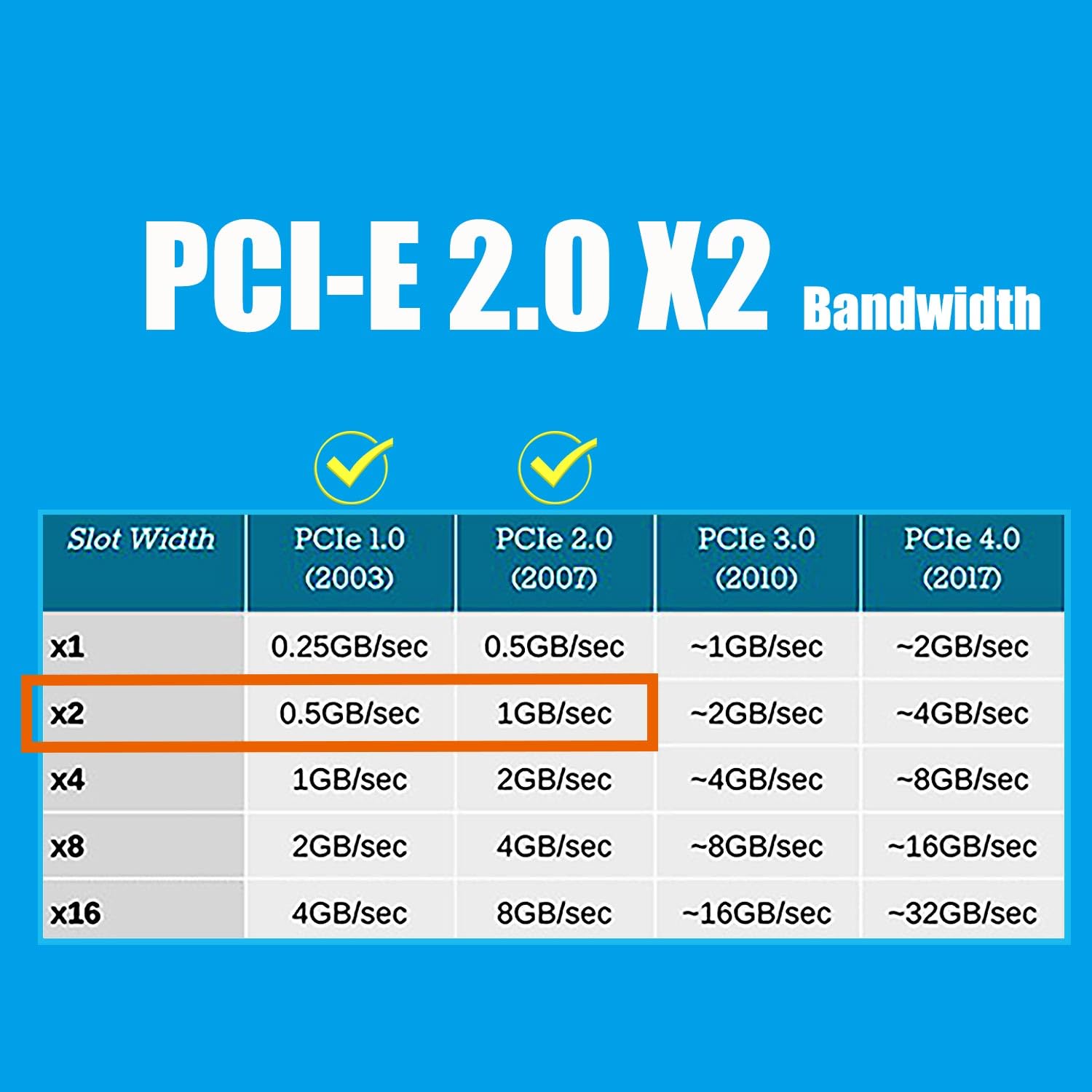 GLOTRENDS LE8245F 4-Port PCIe Ethernet Network Card (2 Port 2.5Gbps + 2 Port 100/1000Mbps), 4 x RJ45 LAN Port, PCIe X4 Installation