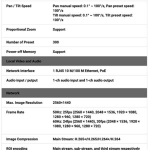 LTS LTPTZIP204W-X4IR HD IP 4MP 4X Optical Zoom WDR 66ft IR Small Vandan Proof Dome PTZ PTZIP204W-X4IR