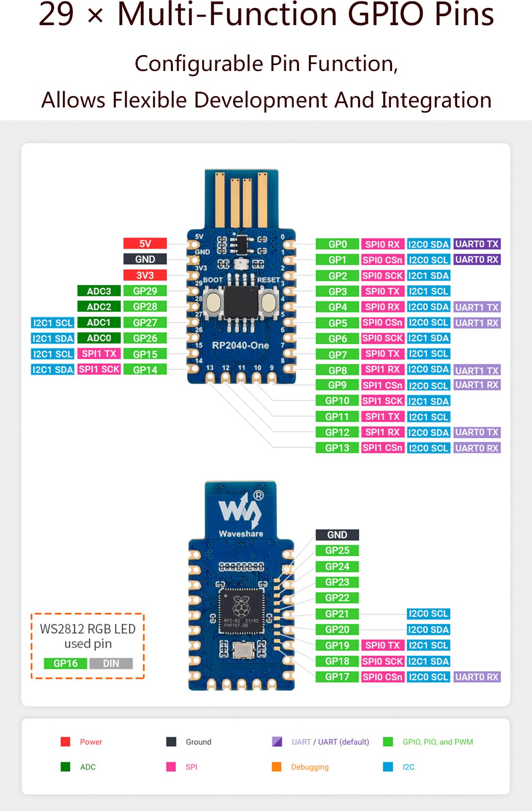 RP2040 Board