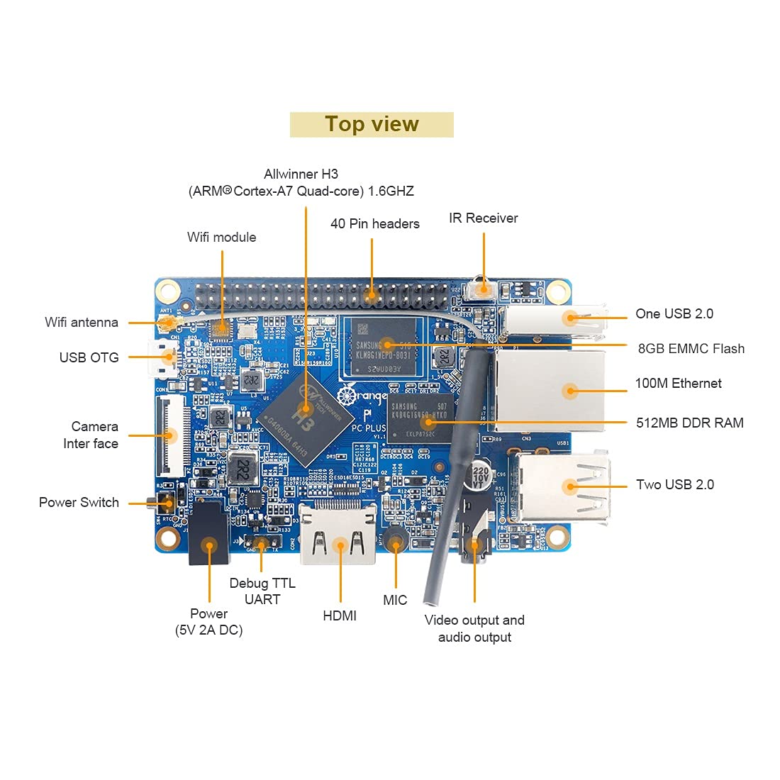 1 * OrangePi PC Board, 1GB DDR3 Developer PCB Board Support RetroPIE Free RetroPIE System